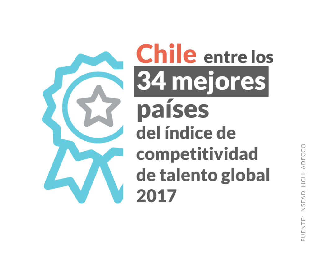 TALENTO-SOFISTICADO-ESP-01 | InvestChile | InvestChile